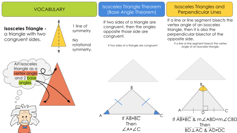 Triangles & Triangle Congruence InfoNotes & Activities – Make Math Not Suck
