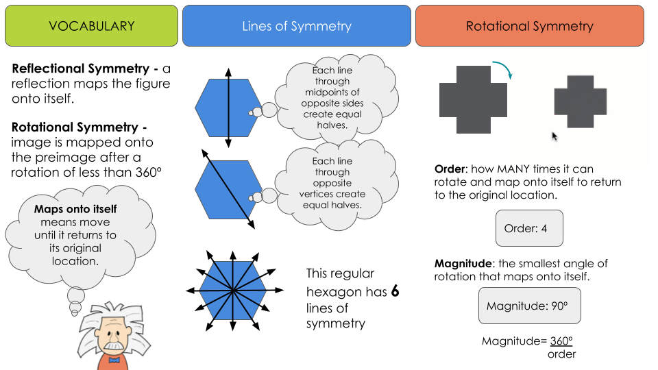 Transformation & Symmetry InfoNotes – Make Math Not Suck