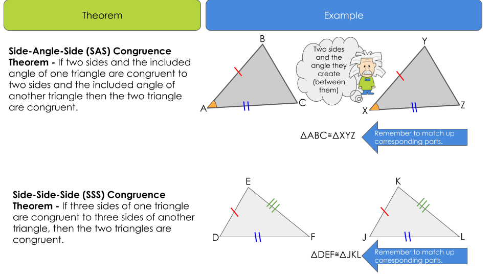 Triangles & Triangle Congruence InfoNotes & Activities – Make Math Not Suck