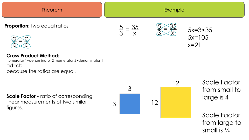 Triangle Similarity InfoNotes – Make Math Not Suck