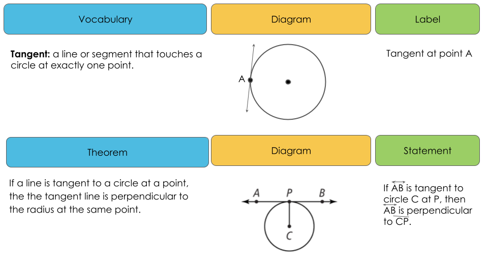 Circle Theorem InfoNotes & Activities – Make Math Not Suck