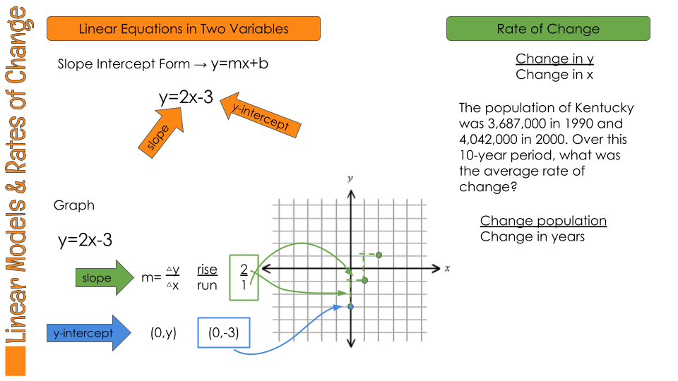 Pre-Calculus Info Notes – Make Math Not Suck