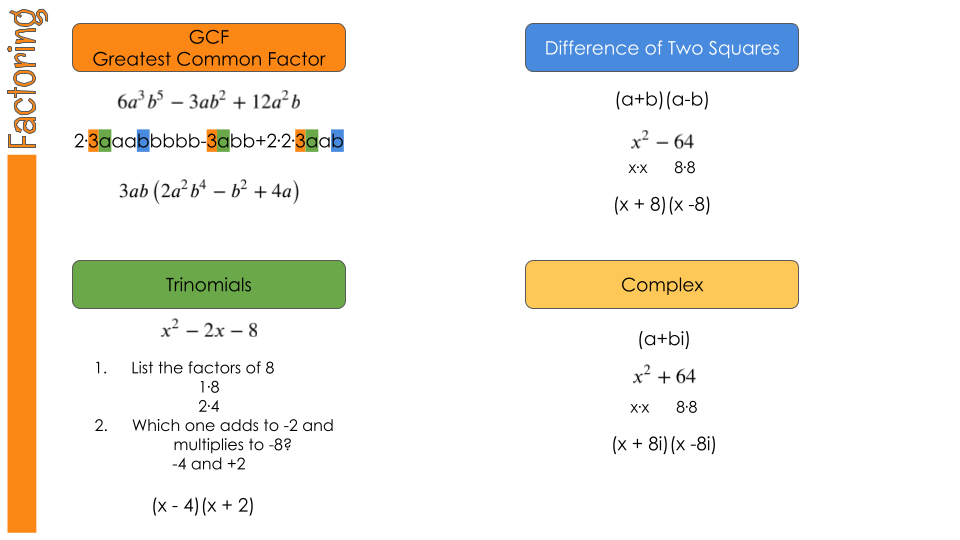 Pre-Calculus Info Notes – Make Math Not Suck