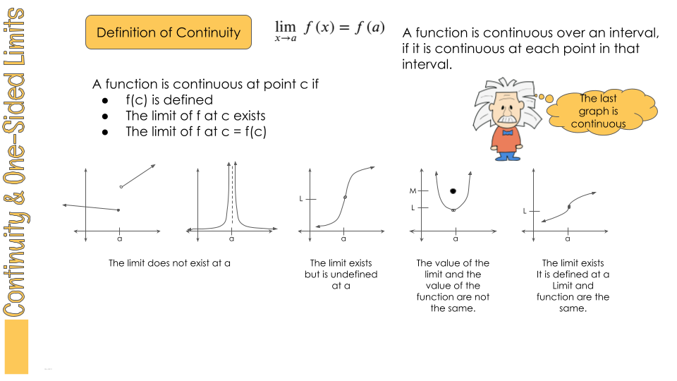Limits infoNotes – Make Math Not Suck